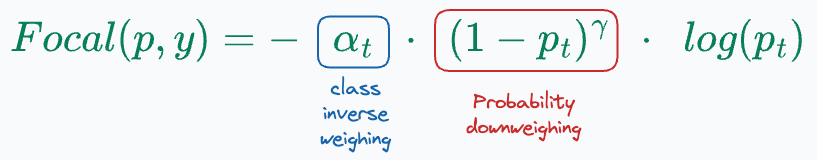 Focal Loss vs. Binary Cross Entropy Loss - by Avi Chawla