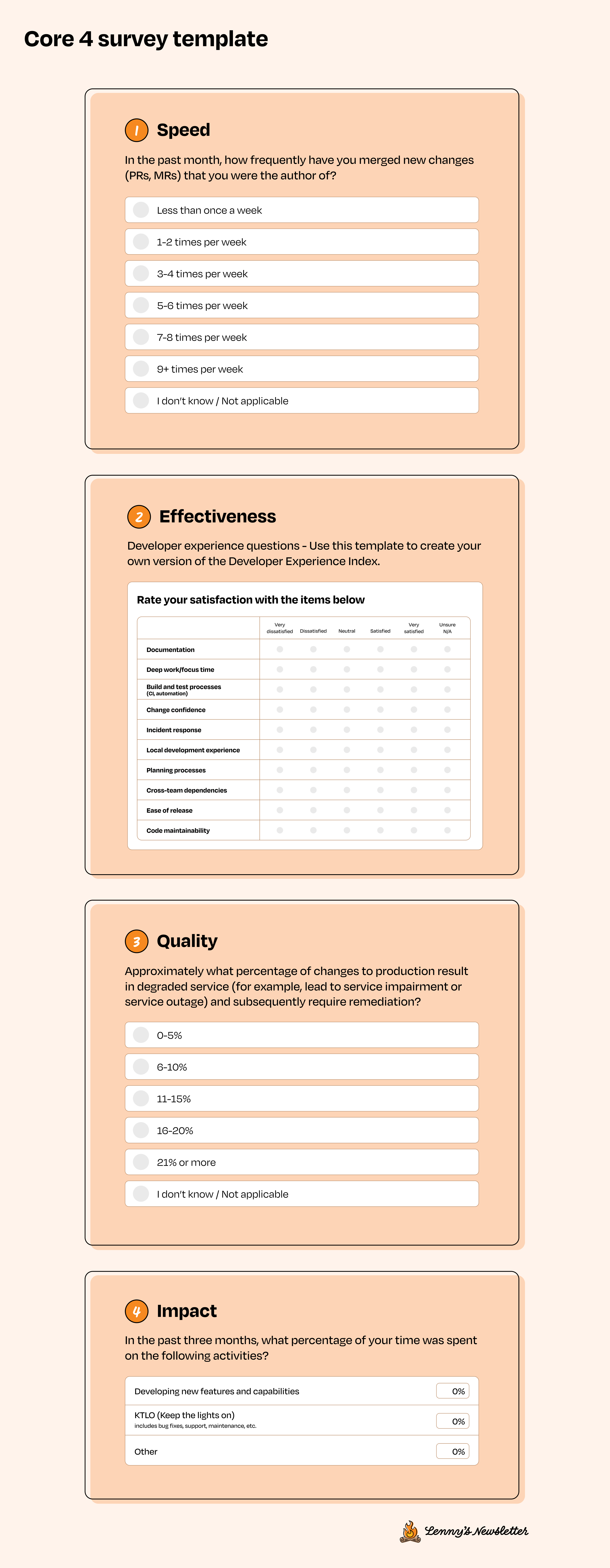 Introducing Core 4: The best way to measure and improve your product ...