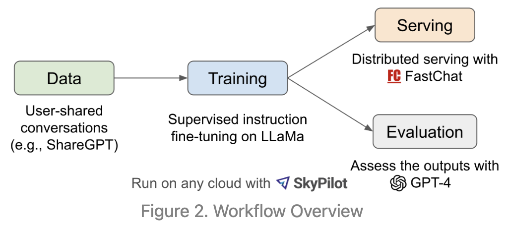 Using LLMs for Evaluation - by Cameron R. Wolfe, Ph.D.
