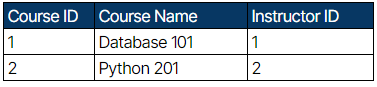 Effective Schema Design for SQLite: Key Principles