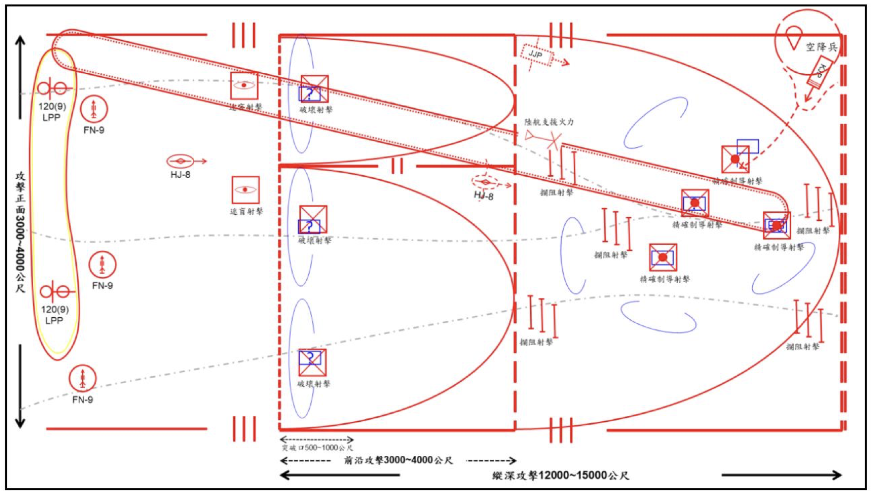 The PLA Battalion Template - Vermilion China