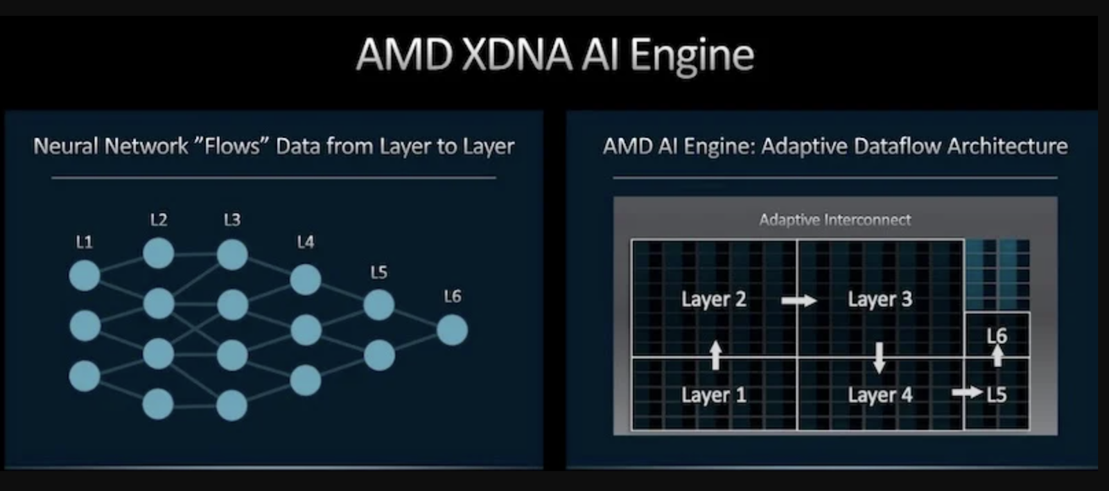 The Future of Edge Inference Hardware - by Austin Lyons