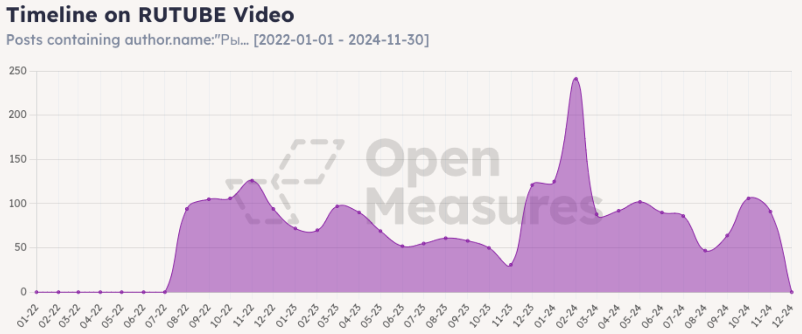 Rybar and the Intricacies of Researching Russian Disinformation
