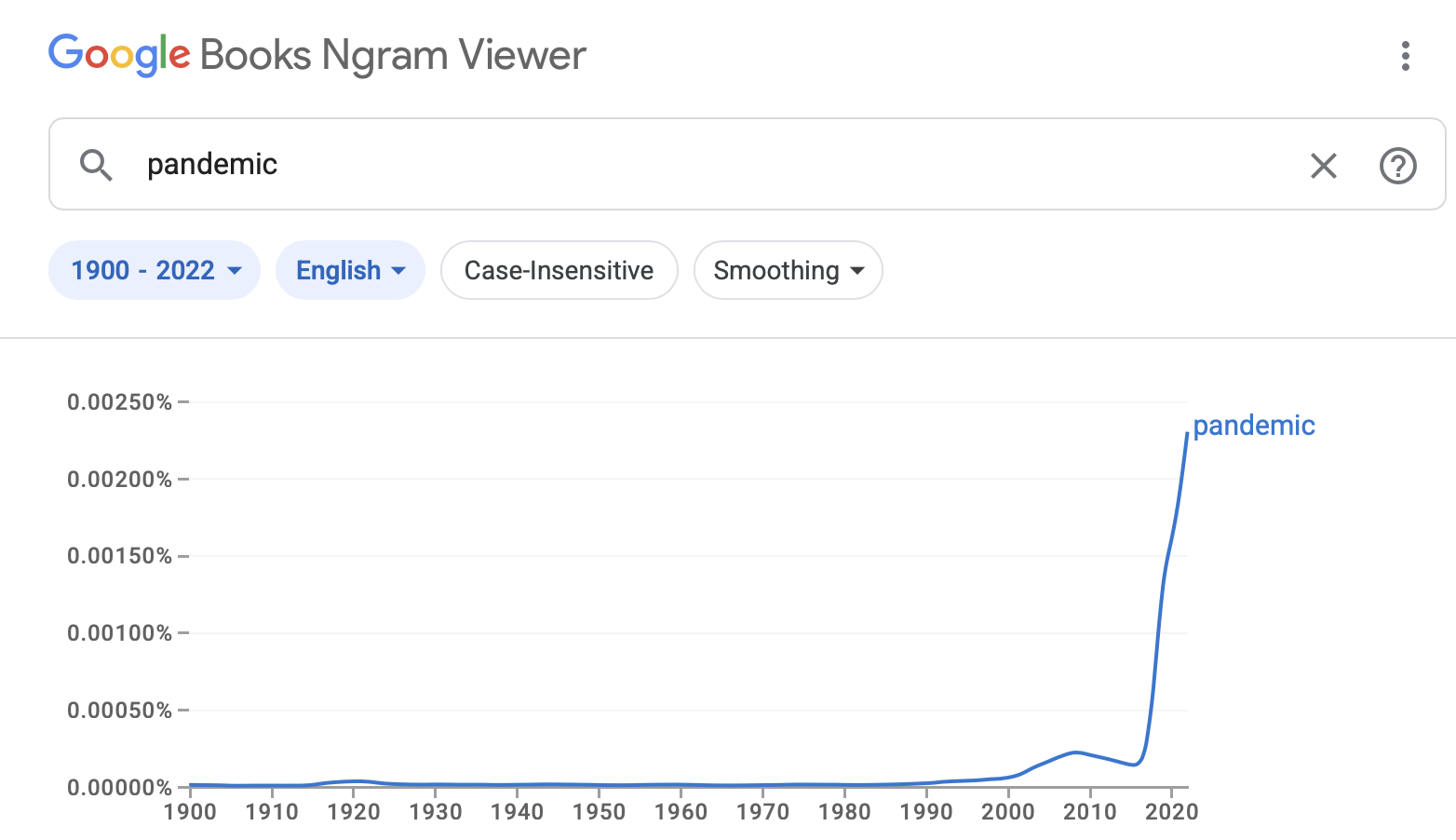 The SPARS Pandemic 2025-2028 - by Some Thinking Allowed