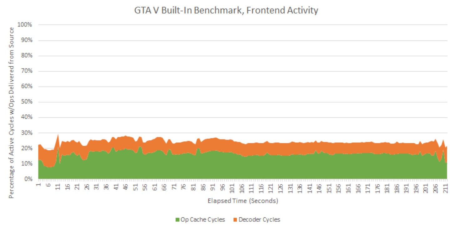 Disabling Zen 5’s Op Cache and Exploring its Clustered Decoder