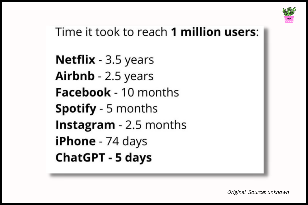 How OpenAI Grows - by Jaryd Hermann - How They Grow