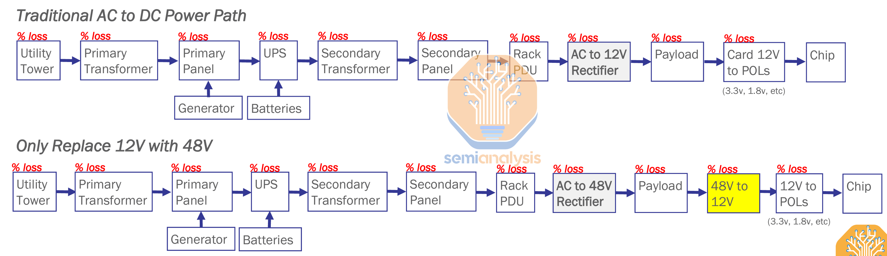 Energizing AI: Power Delivery Competition Heats Up Vicor, MPS, Delta, ADI