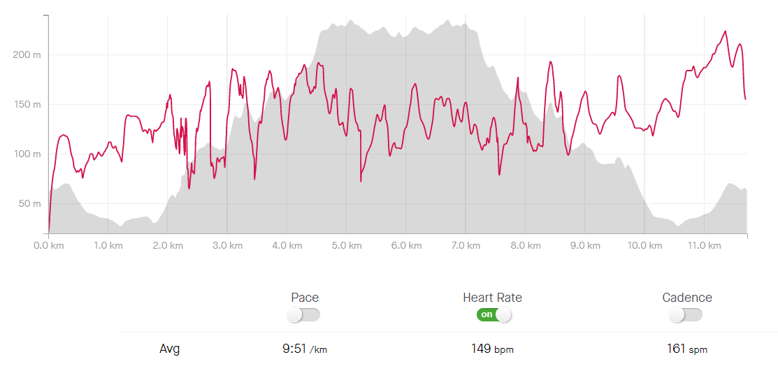 Entrenamiento en Zona 2. Objetivo: la vida | Dr. Oriol Roda