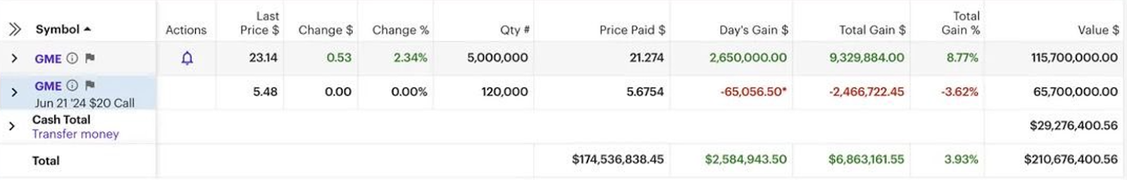 A breakdown of Roaring Kitty's GameStop, GME options activity, and how ...