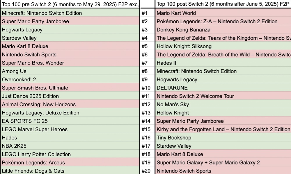 The state of Steam Early Access 'graduates' in 2025
