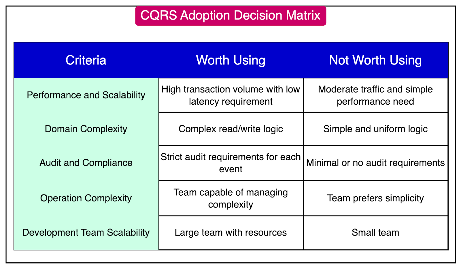 A Pattern Every Modern Developer Should Know: CQRS