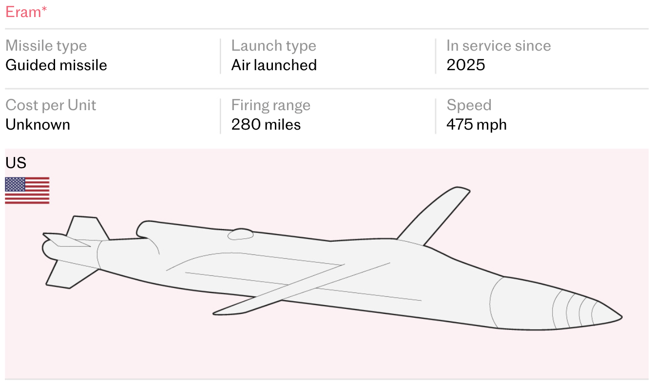 Trump Sends Thousands of "Cheap and Powerful" Long Range Missiles to ...