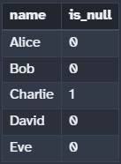 How To Handle NULLs In SQL - by Levi - Data Ground Up