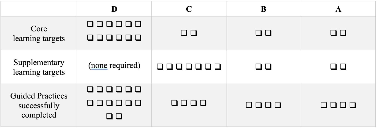 How to make and use grade trackers - by David Clark