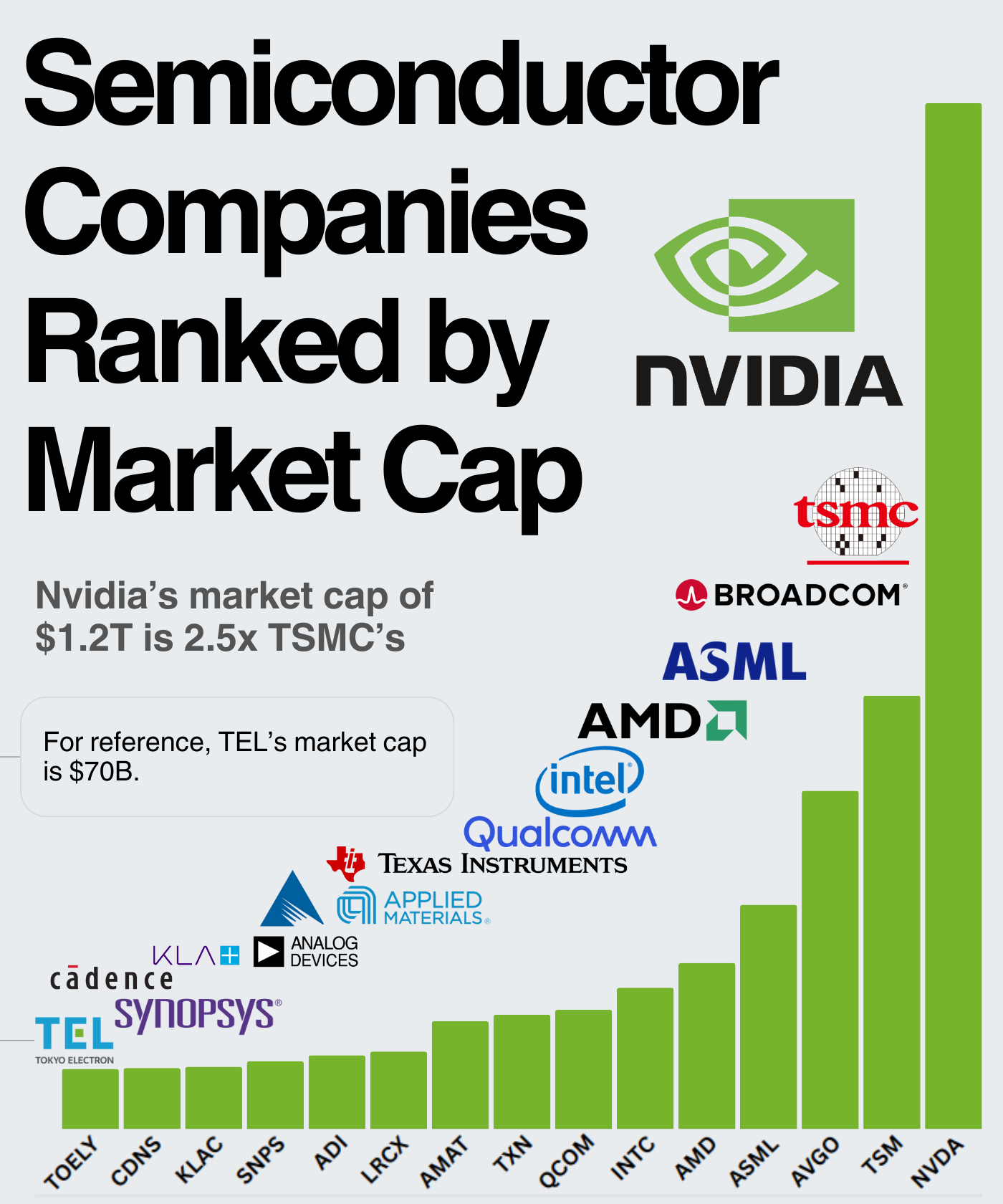 An Overview of the Semiconductor Industry