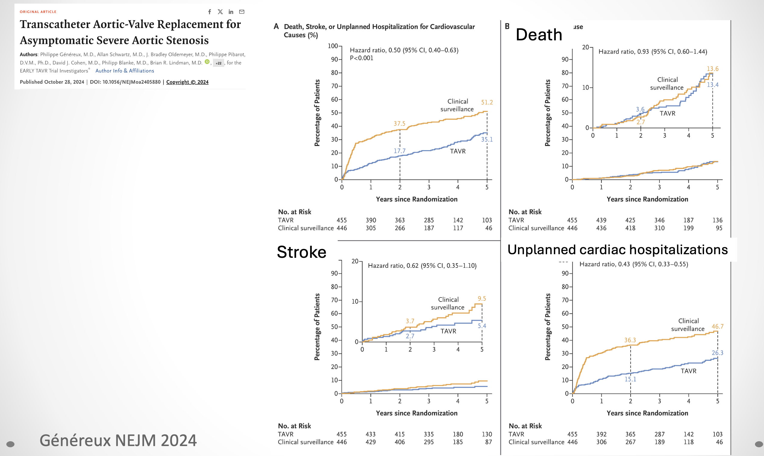 The EARLY TAVR Trial Exposes the Main Tension in Medical Science