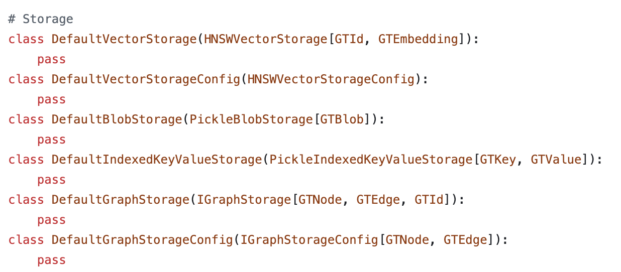 Fast GraphRAG: A Lightweight GraphRAG Backbone That Just Delivers Fast GraphRAG: A Lightweight GraphRAG Backbone That Just Delivers