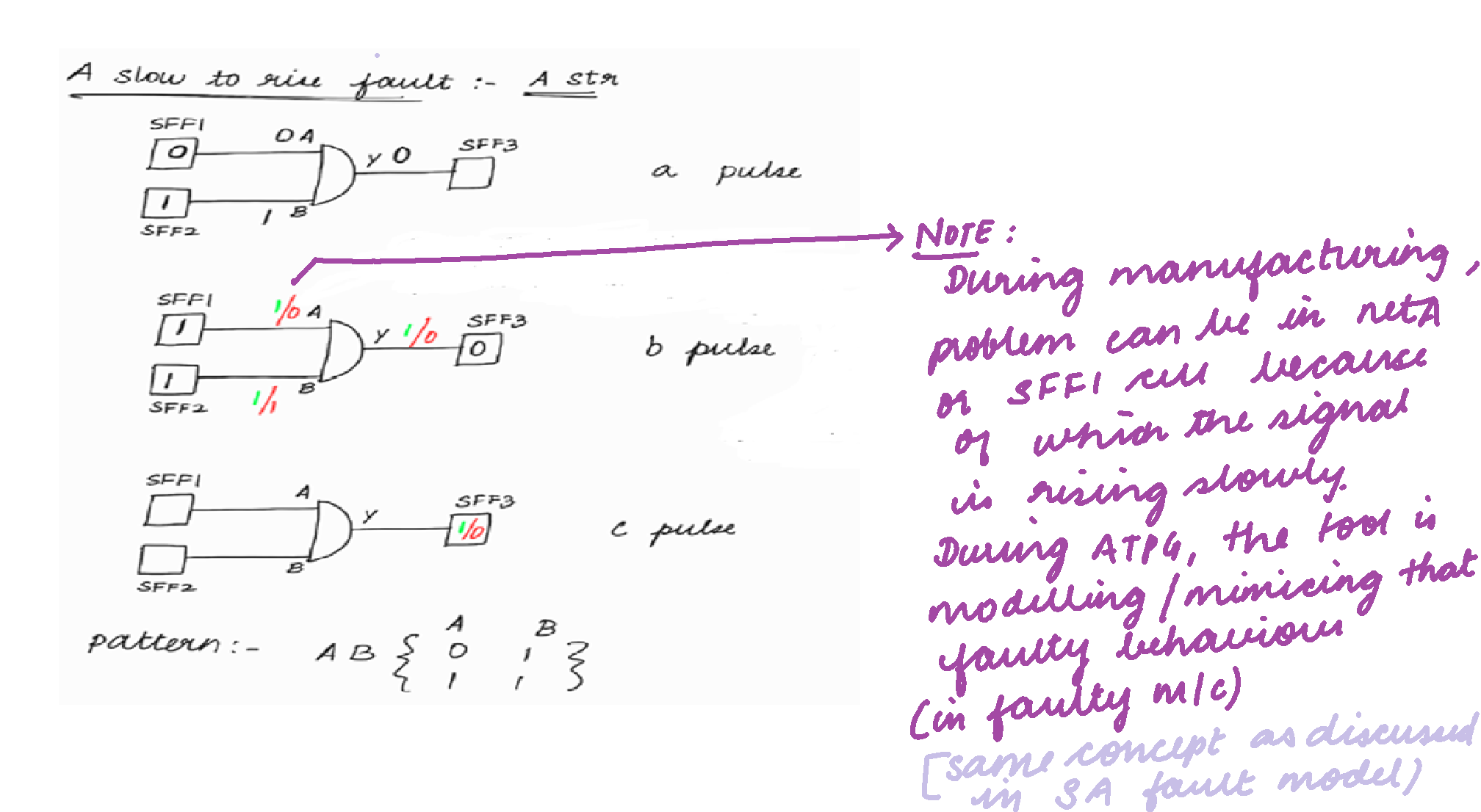 Transition Delay Fault Model - Vidisha’s Substack