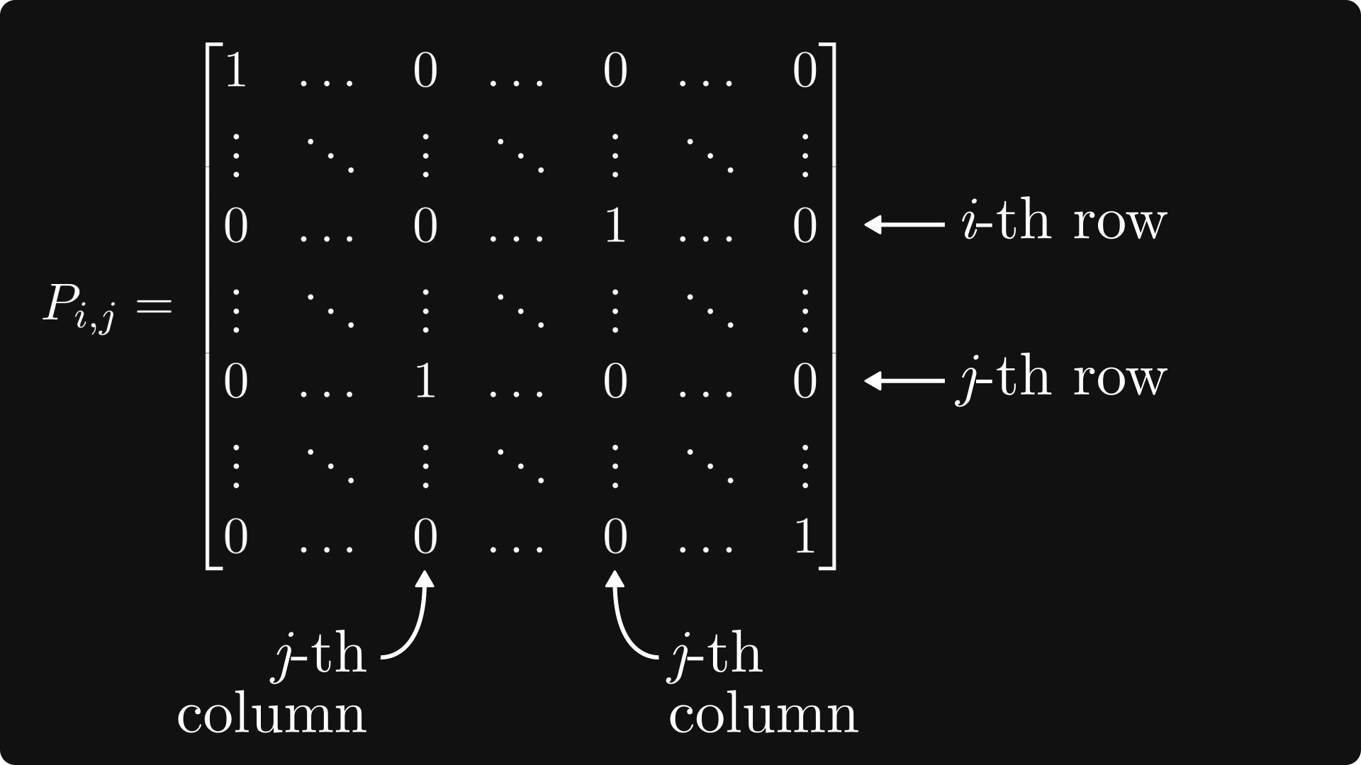 Matrices and graphs - by Tivadar Danka - The Palindrome