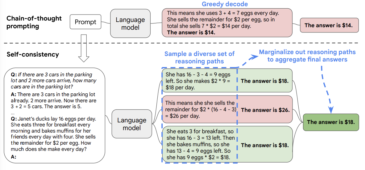 What is Test-time Scaling? - by Nilesh Barla - Adaline Labs