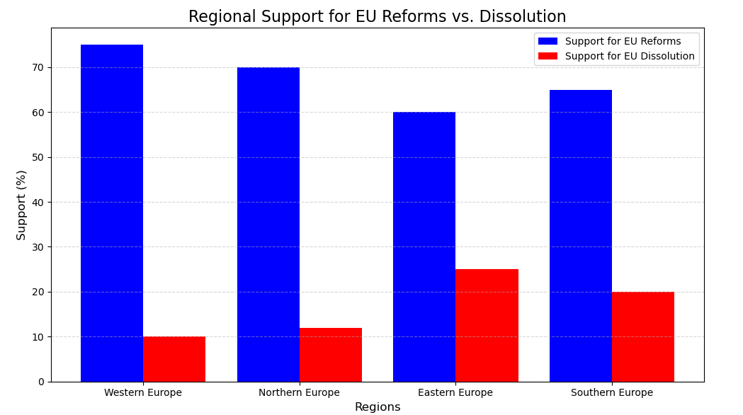 What If the European Union Collapses? - by Eugeniu Ghelbur