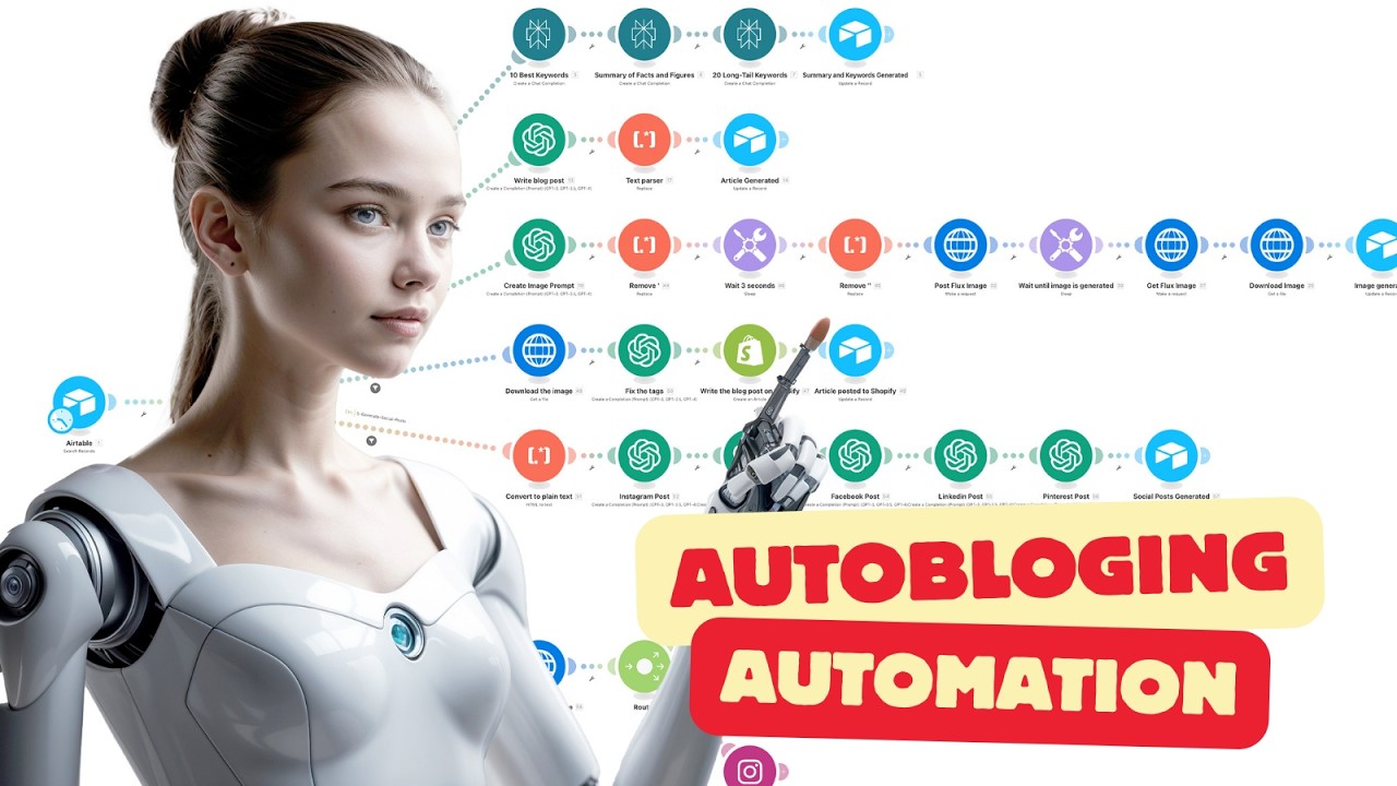 Automating Social Media Content Distribution with n8n: A Complete Guide