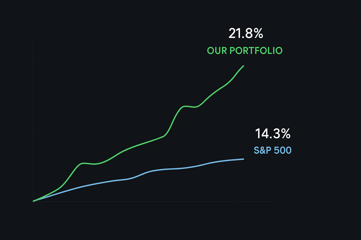 I am buying 4 stocks - Compounding Quality
