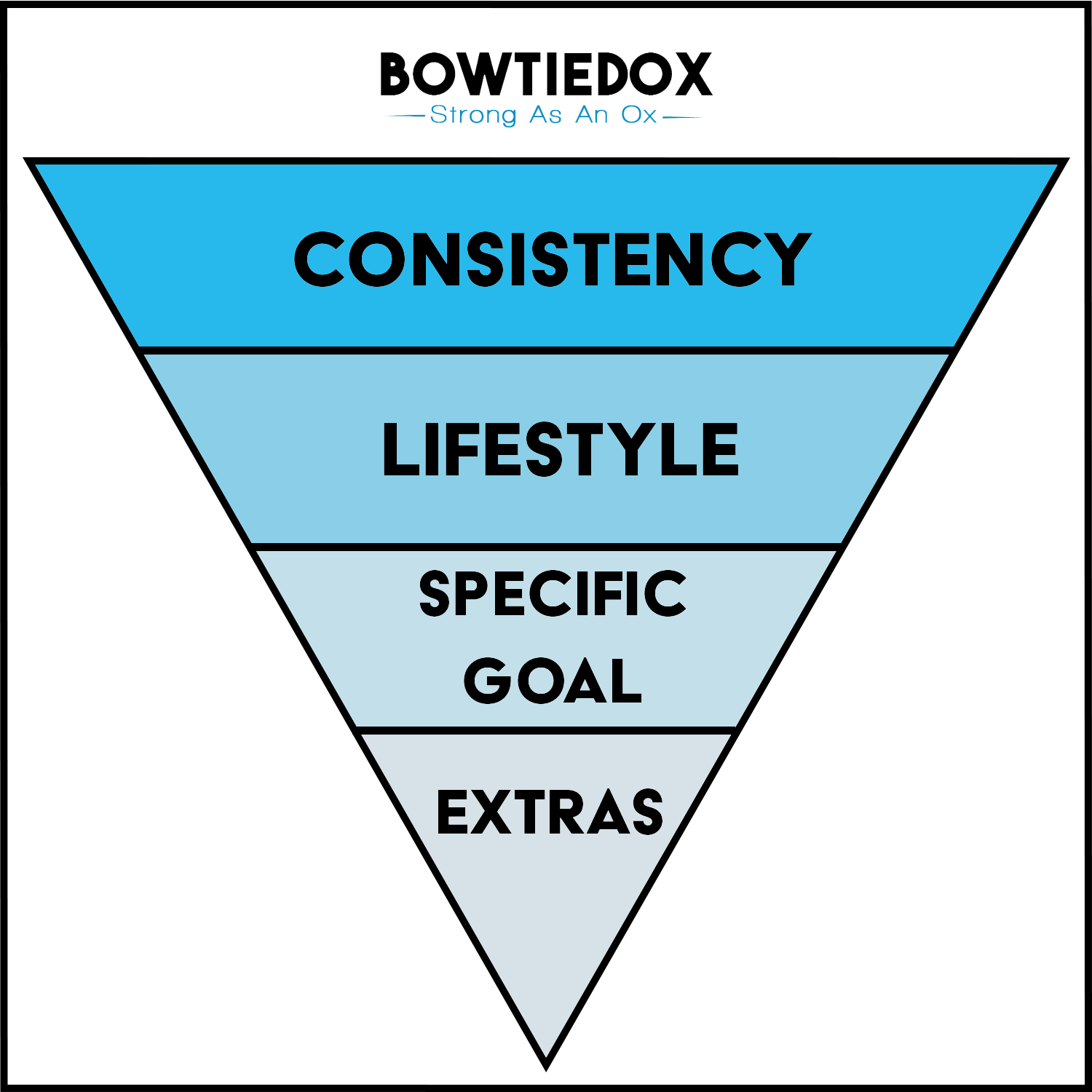 Your Guide To Baseline Optimization - by BowTiedOx