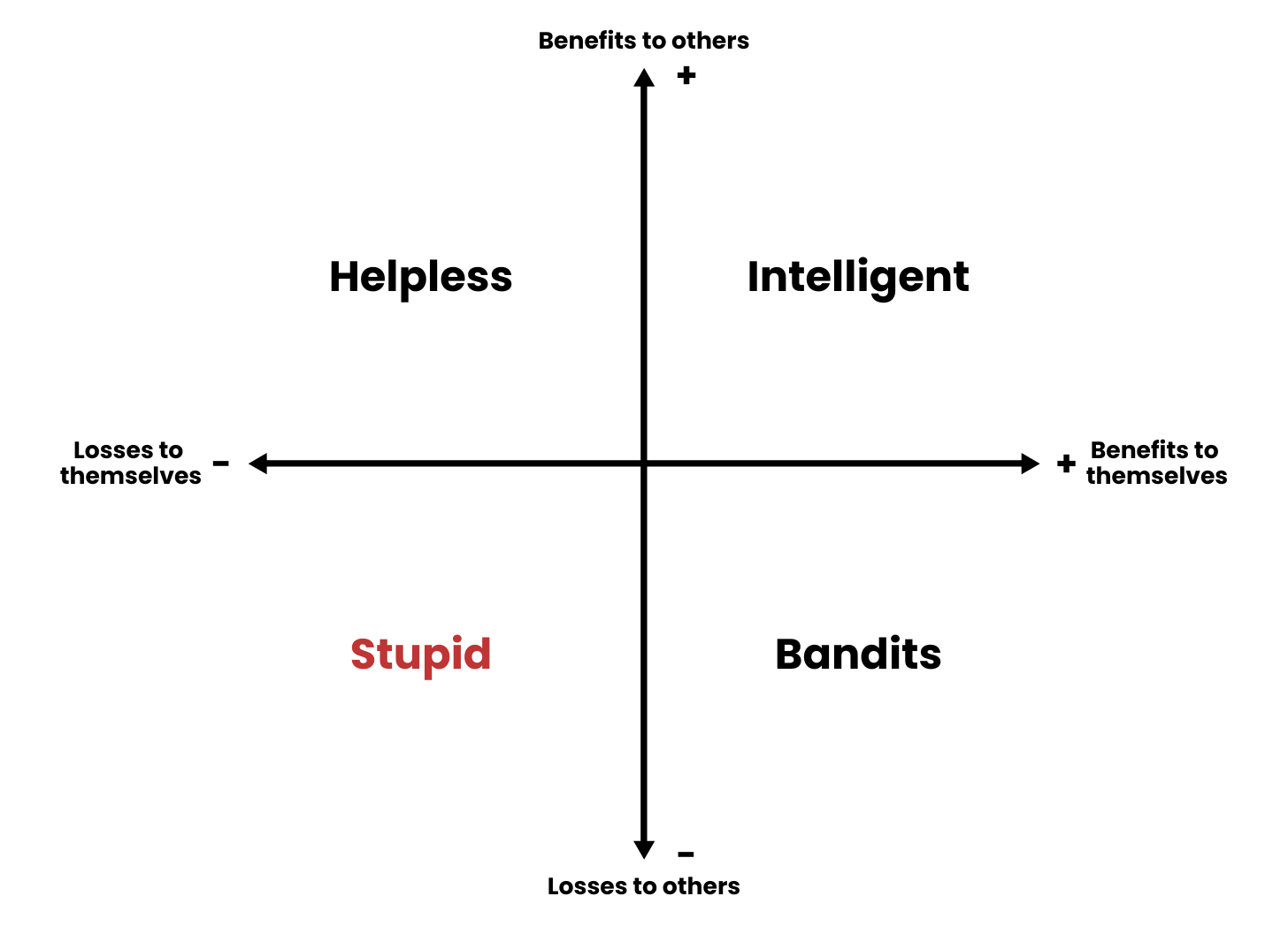 The Basic Laws of Human Stupidity - by Giacomo Falcone