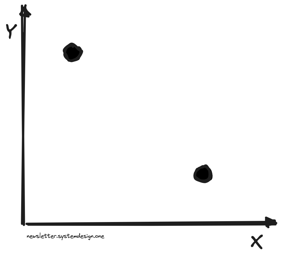 Hotstar Scaling - by Neo Kim - The System Design Newsletter