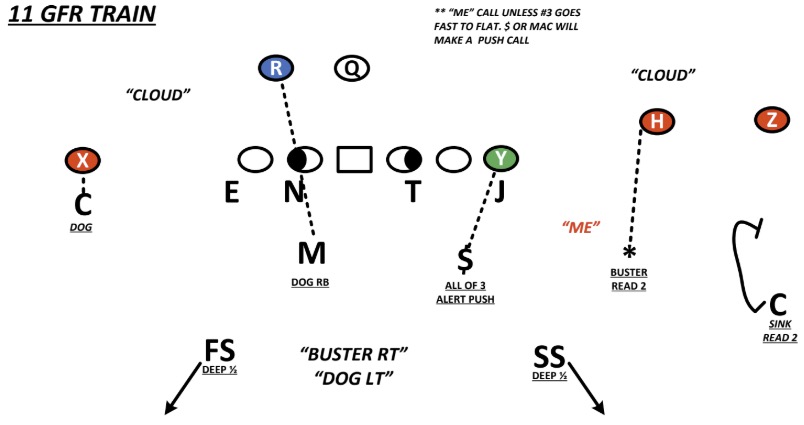 An Introduction to the Saban Cover 7 Man-Match Defense