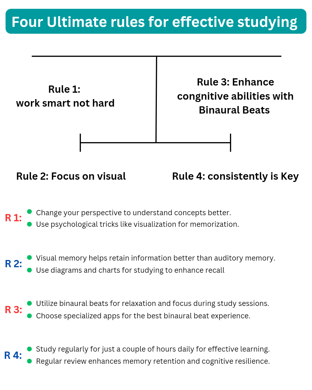 "Ayanokoji's Smart Study Blueprint" - by Ashutosh Sahu
