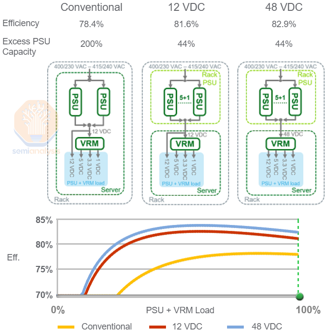 GB200 Hardware Architecture - Component Supply Chain & BOM