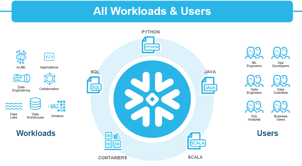 Snowflake vs. Databricks: Inside the Battle for the Data Platform Market