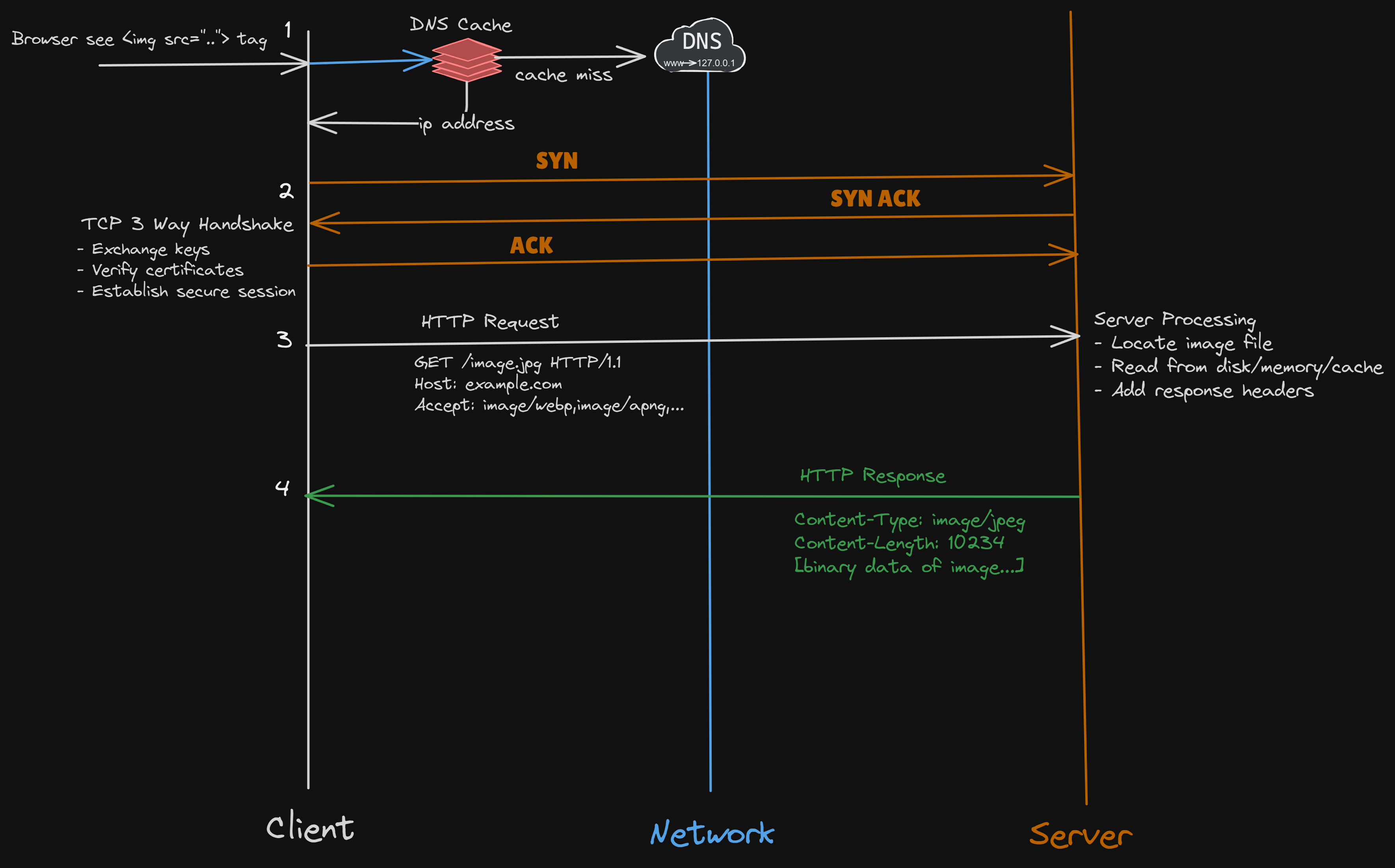 Why gRPC Is Fast: The Real Reason Is HTTP/2, Not Just Protobuf