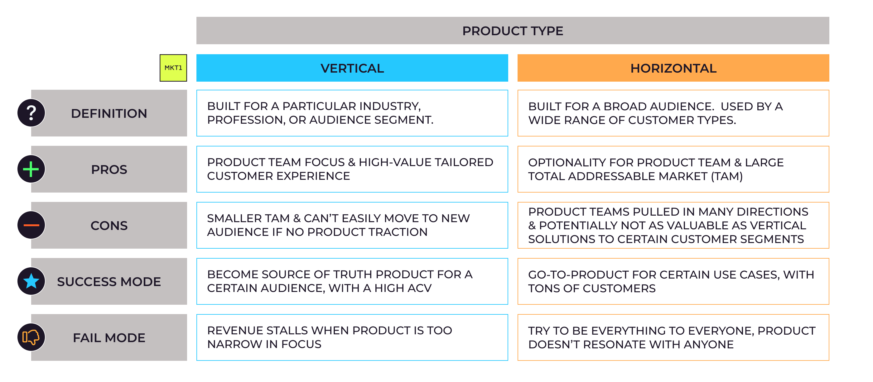 A guide to the wedge marketing strategy - MKT1 Newsletter