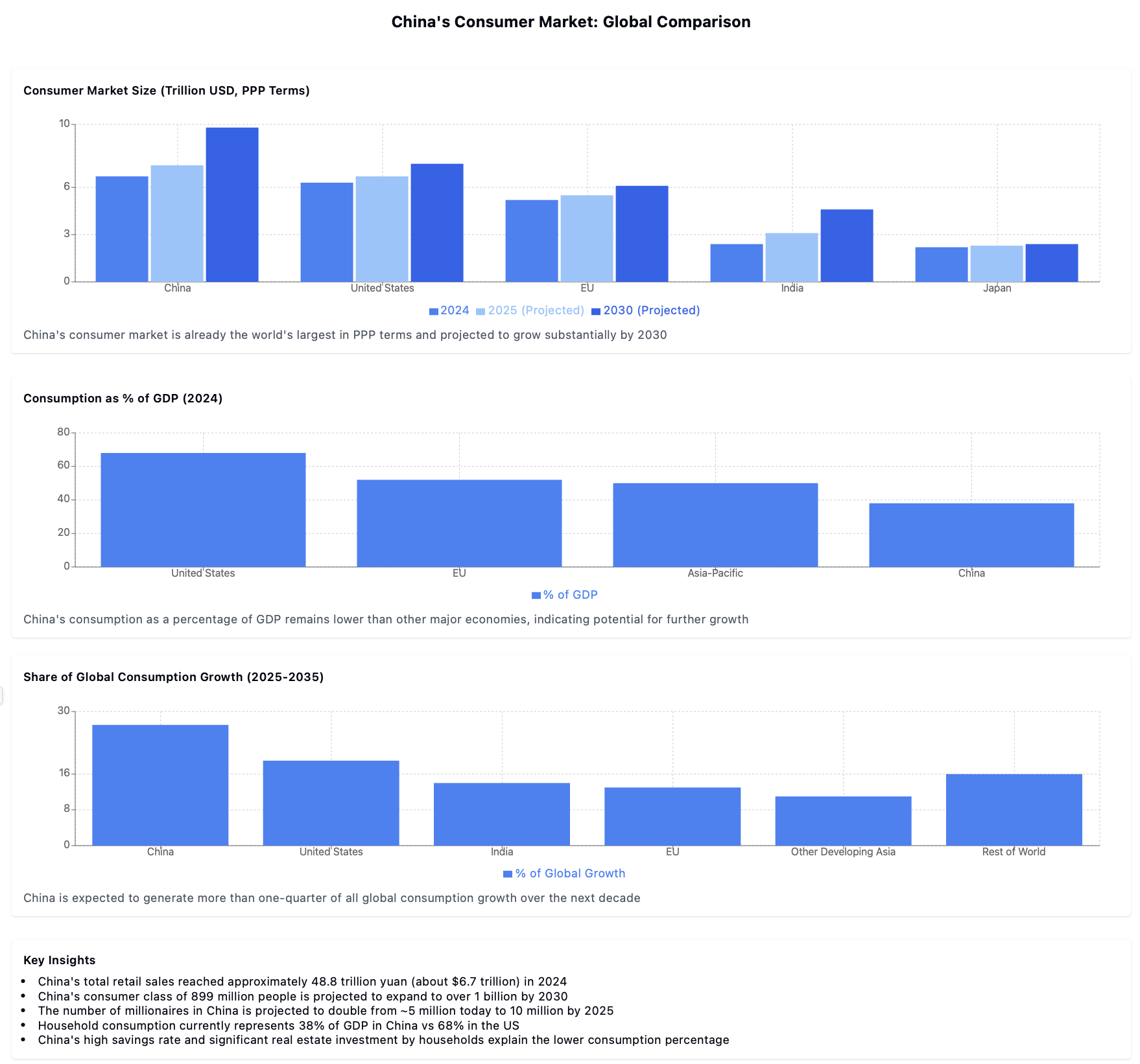Chinese Consumption Trends 2025: From Rebound to Rebuild