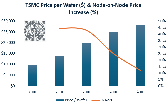 Inside TSMC - by Tech Fund - Tech Investments