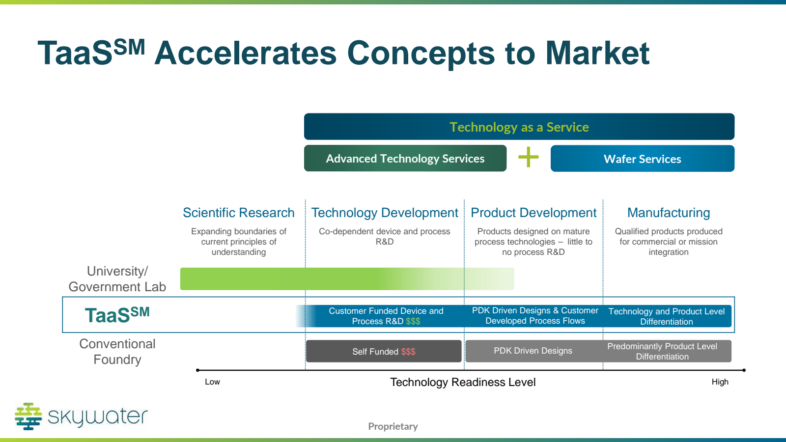 Understanding SkyWater - by Austin Lyons - Chipstrat