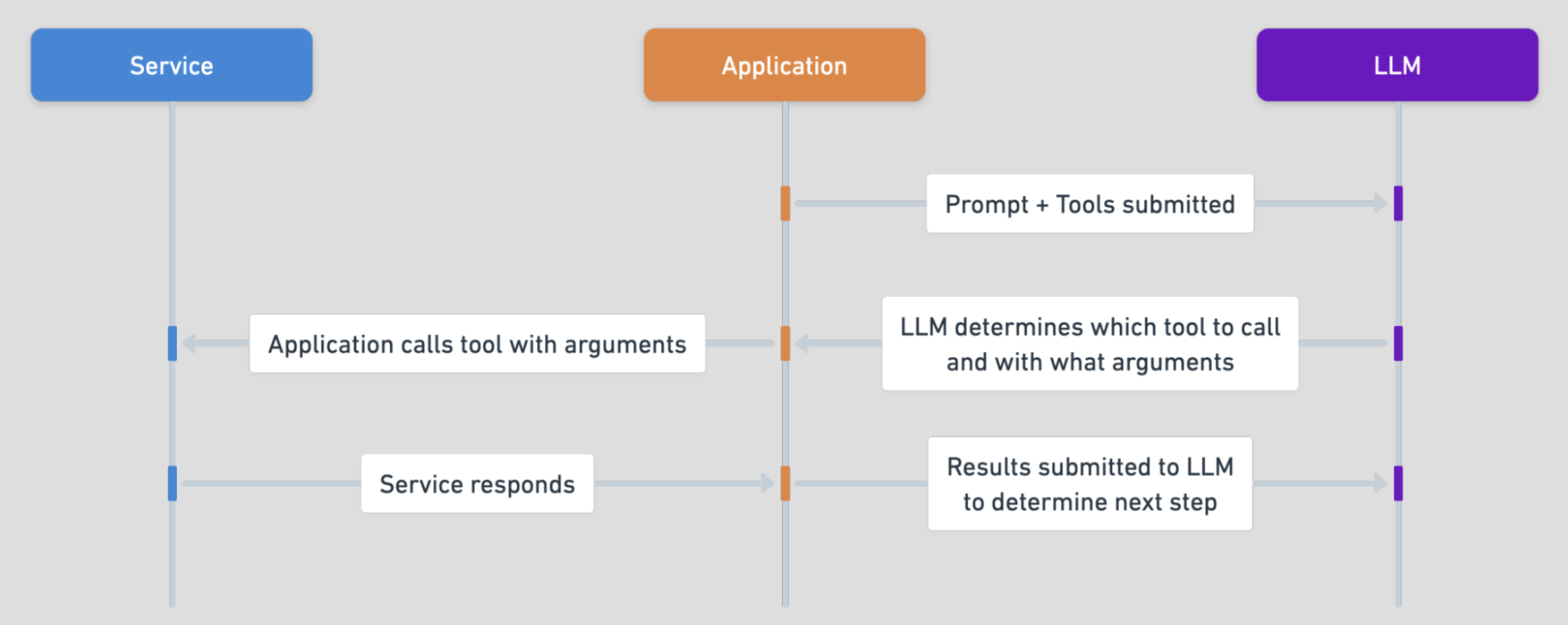 AI: Stripe launches AI agent payment processing