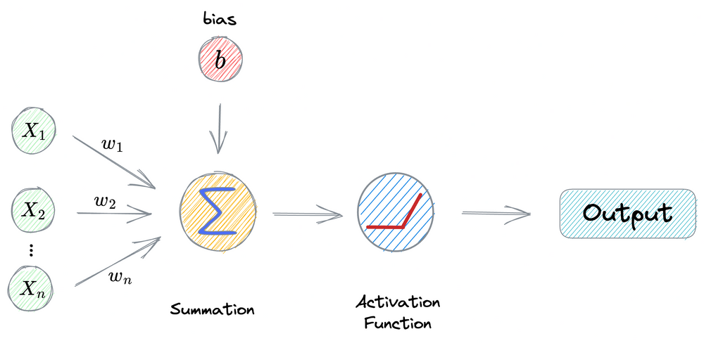 A Visual and Intuitive Guide to What Makes ReLU a Non-linear Activation ...