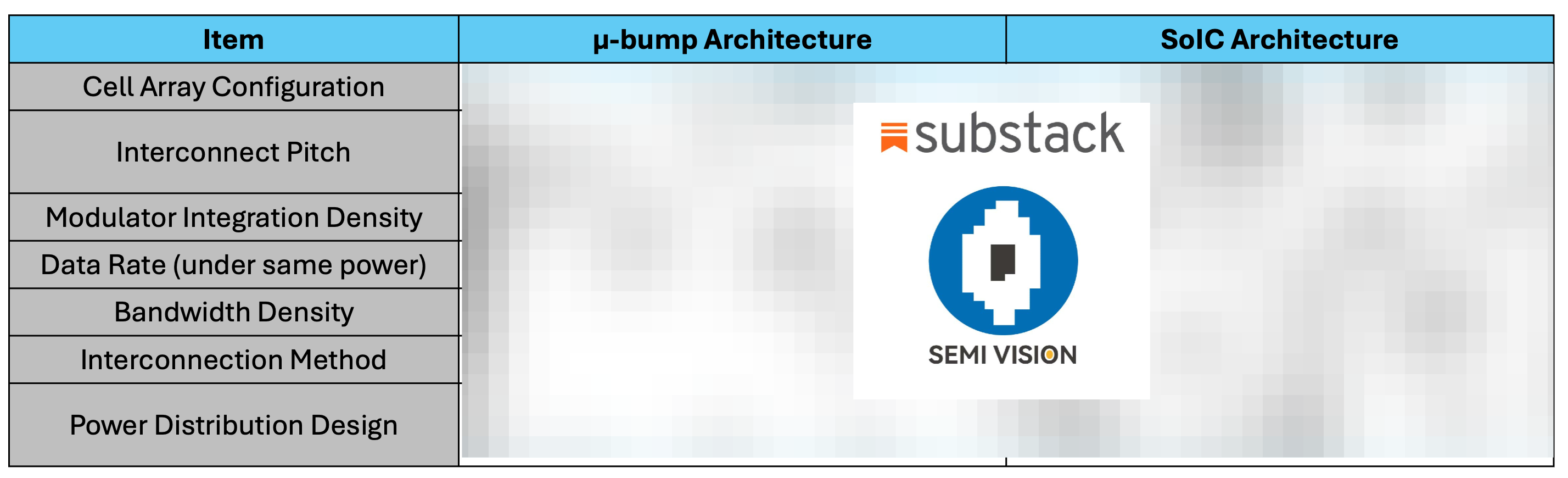 Electro-Optical Integration: TSMC’s COUPE Platform Enhances XPU-to-XPU ...