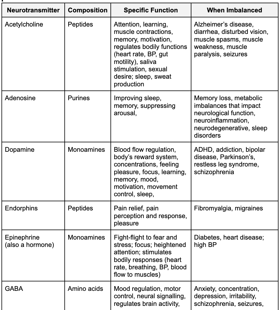 What’s the Difference between Neurotransmitters and Hormones?