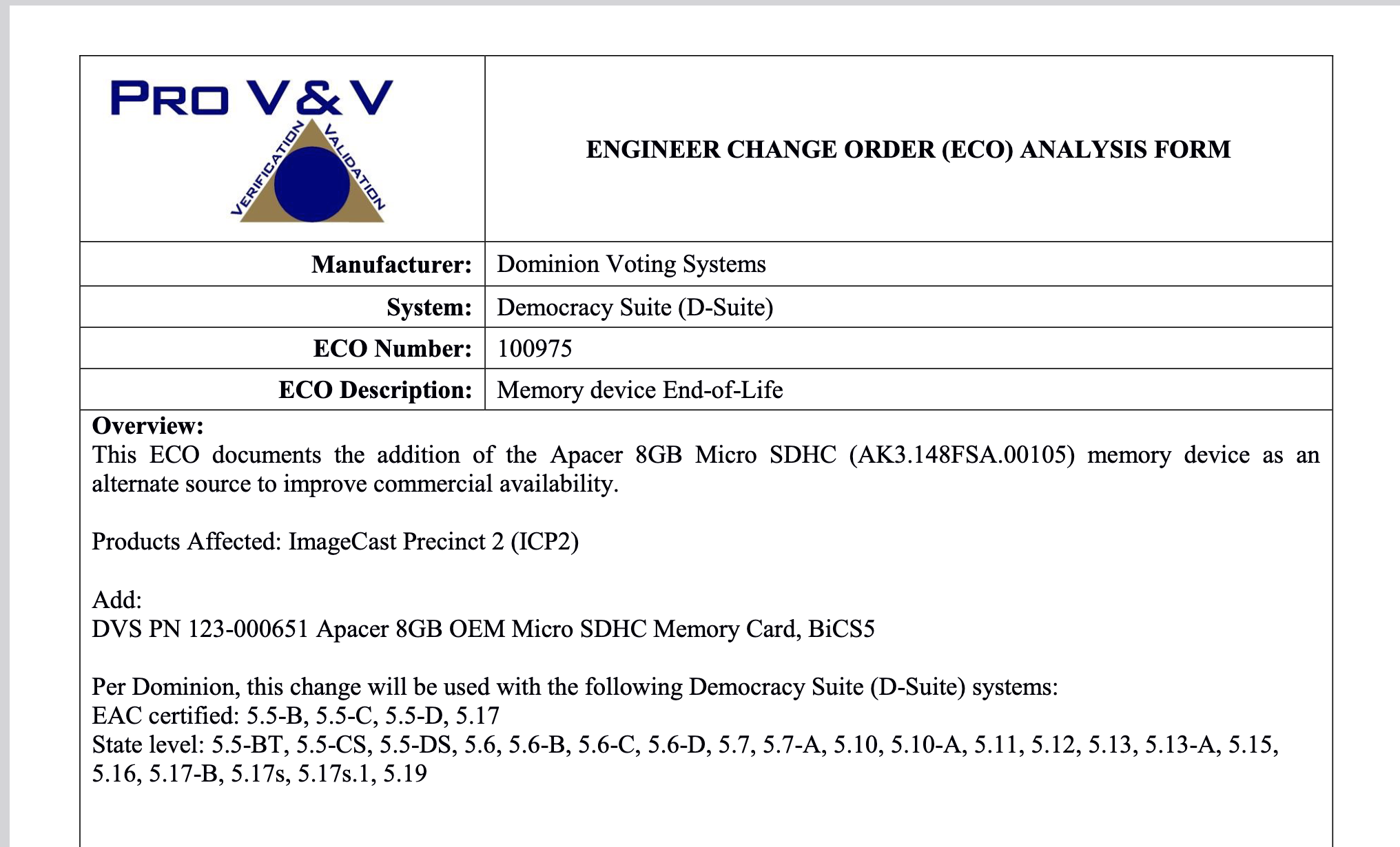 Voting Machine Testing Lab Website Disintegrates