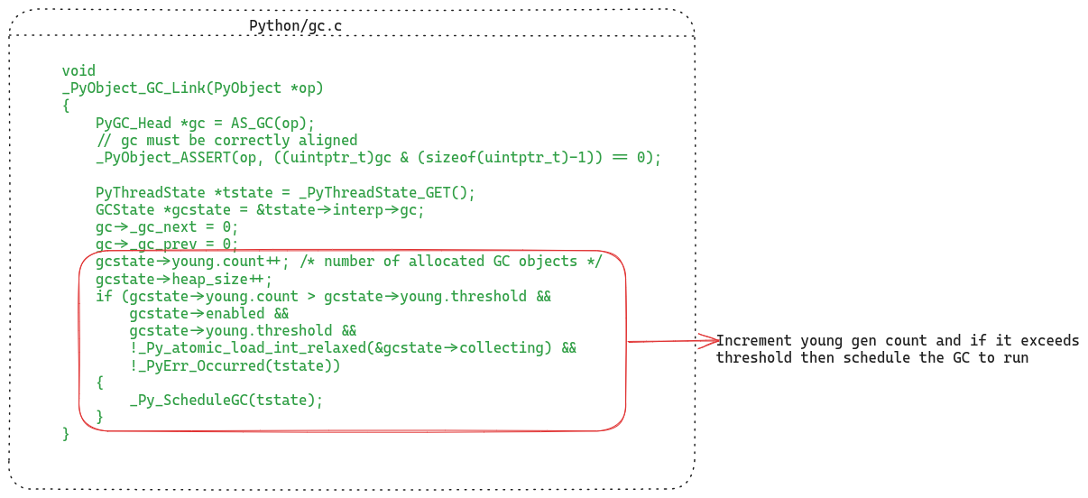 Cpython Reference Counting And Garbage Collection Internals