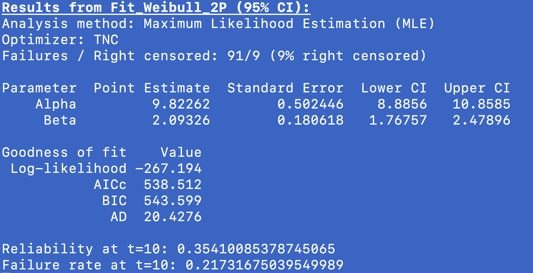 Reliability Analysis using a Weibull Distribution Model