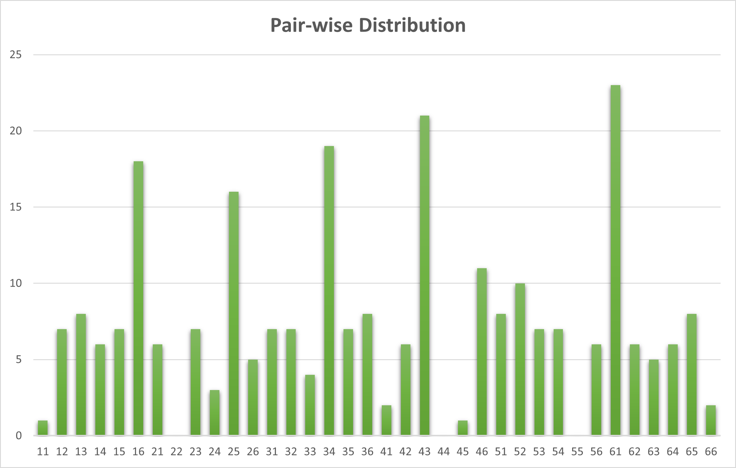 Here Comes Trouble - by Geoff Engelstein - GameTek