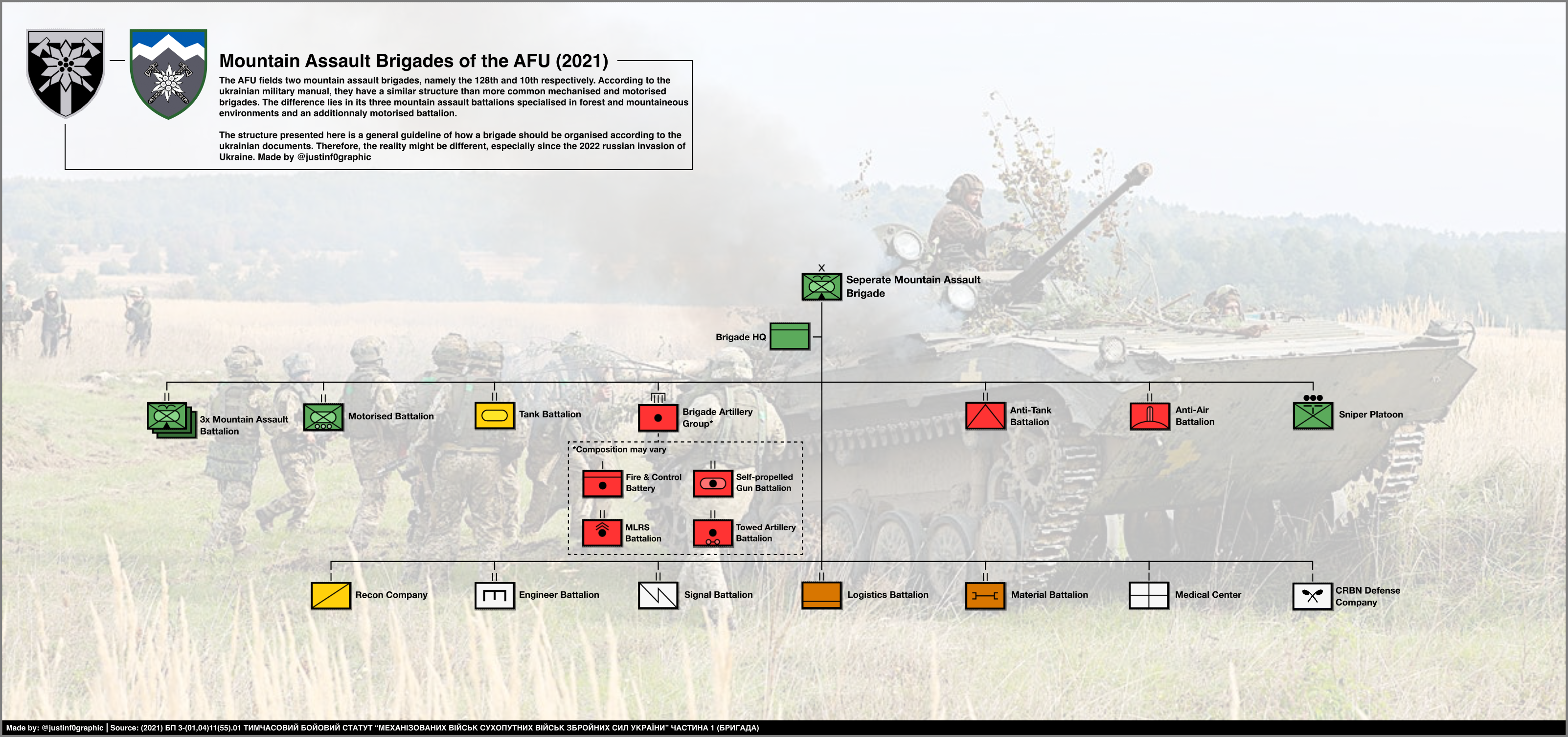 Understanding Ukrainian Ground Forces: Brigades and Battalions