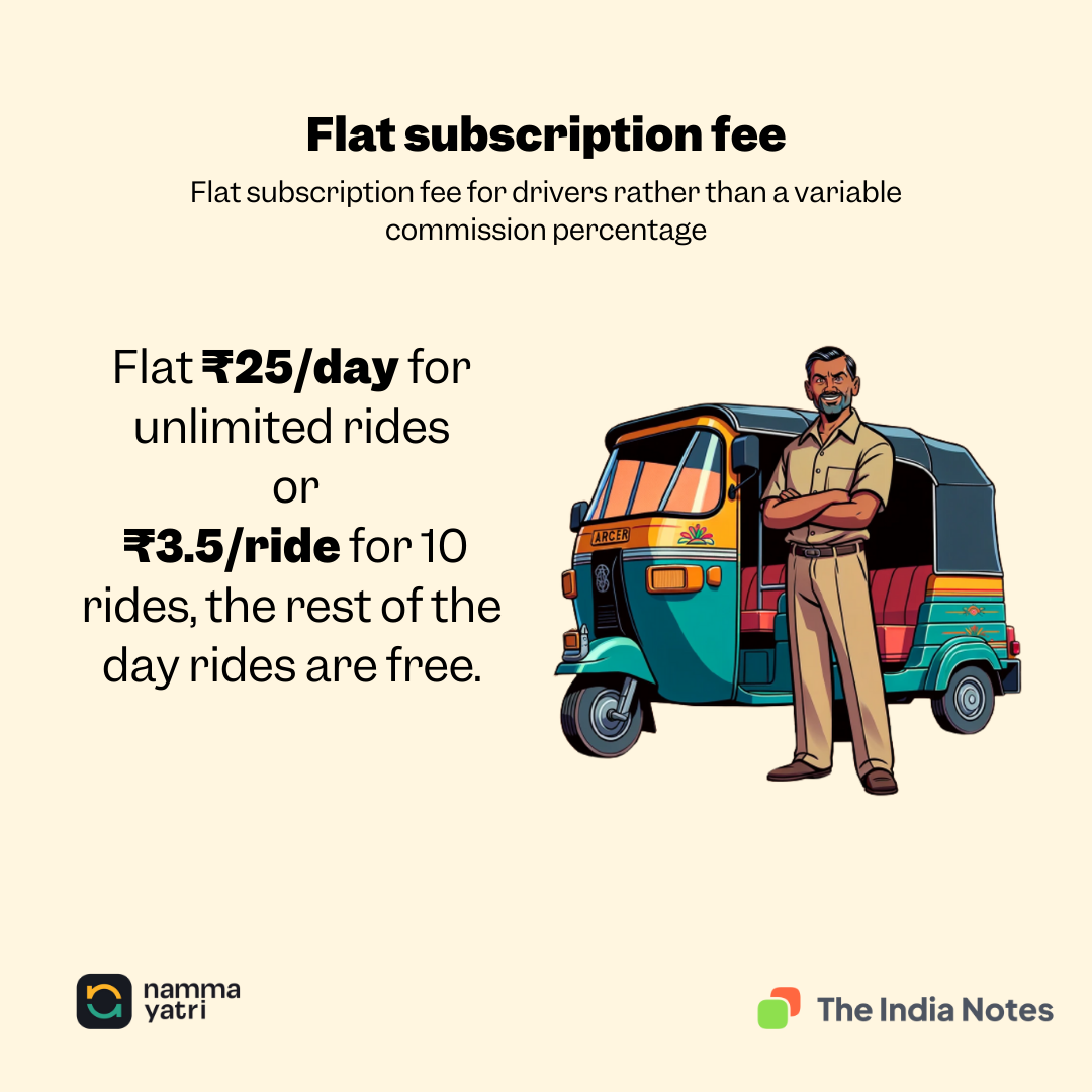 Story of Namma Yatri - Part 1