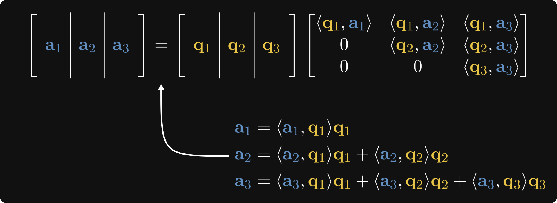 Epsilons, no. 5: The QR decomposition - by Tivadar Danka